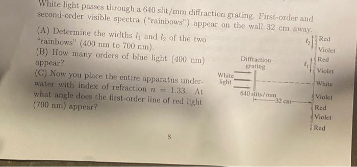 Solved White light passes through a 640slit/mm diffraction | Chegg.com