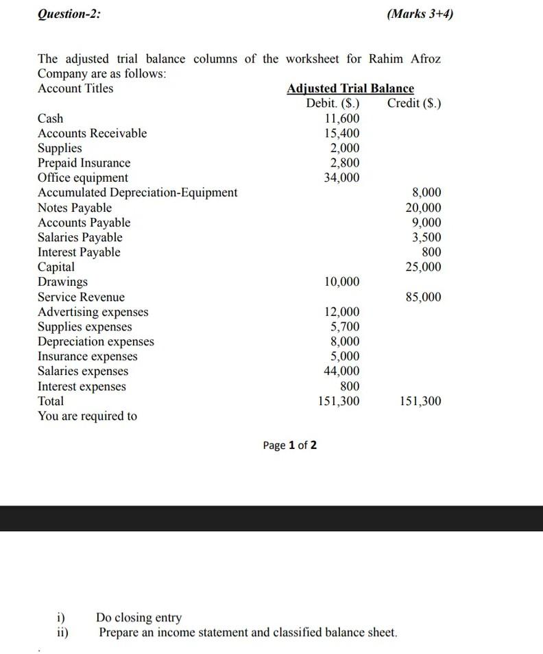 Solved The adjusted trial balance columns of the worksheet | Chegg.com
