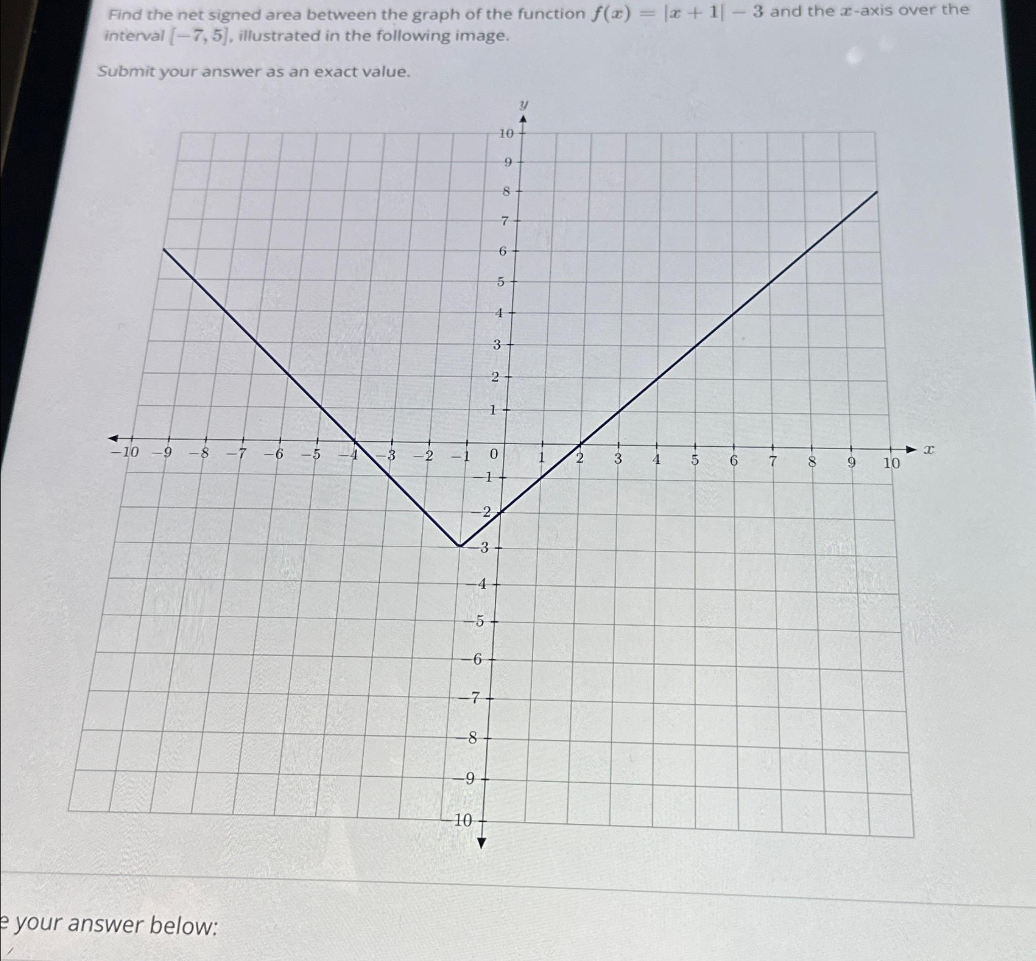 Solved Find the net signed area between the graph of the | Chegg.com