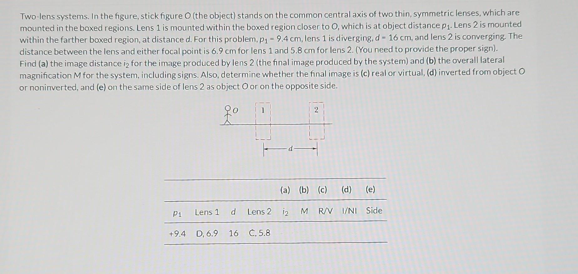 Solved Two-lens systems. In the figure, stick figure O (the | Chegg.com