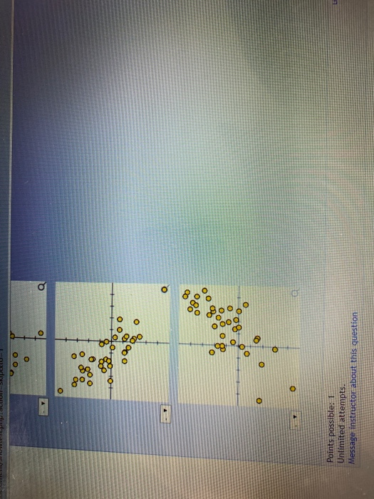 Solved Match each scatterplot shown below with one of the | Chegg.com
