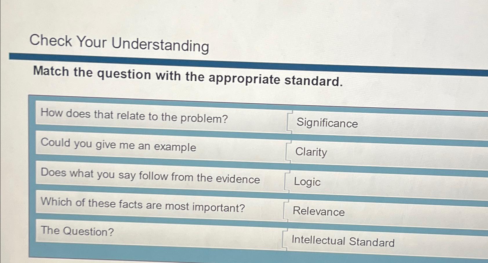Solved Check Your UnderstandingMatch the question with the | Chegg.com