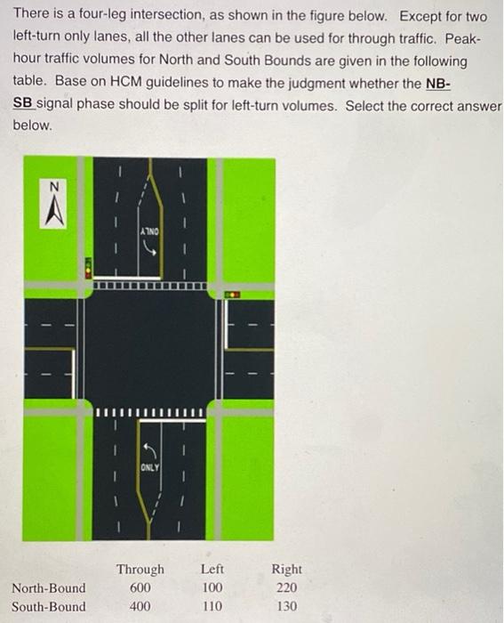 Solved There is a four-leg intersection, as shown in the | Chegg.com