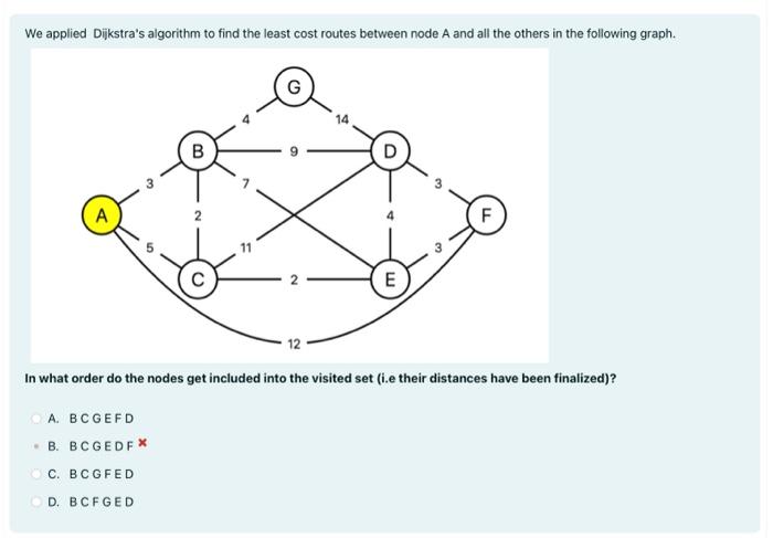 Given the following graph Assume the following link | Chegg.com