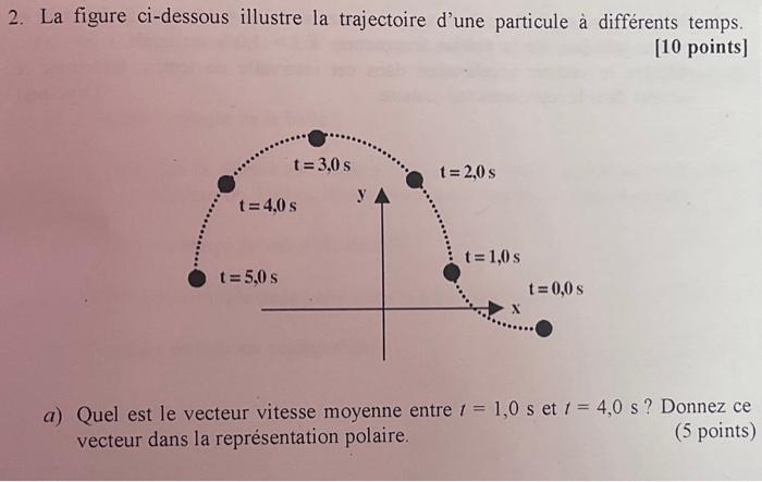 Solved 2. The figure below illustrates the trajectory of a | Chegg.com