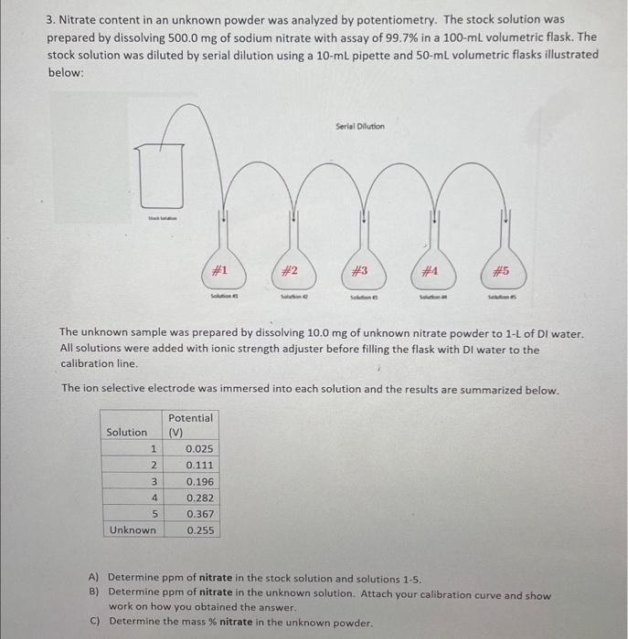 Solved 3. Nitrate content in an unknown powder was analyzed | Chegg.com