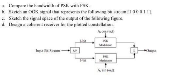 Solved a. Compare the bandwidth of PSK with FSK. b. Sketch | Chegg.com