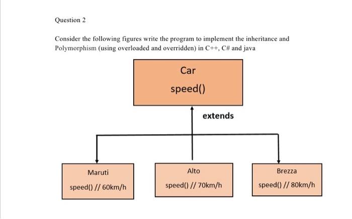 Solved Question 2 Consider the following figures write the | Chegg.com