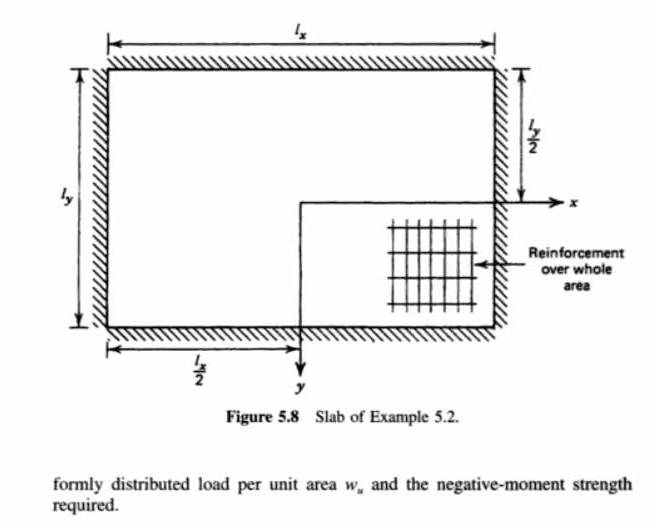 Solved The rectangular slab shown in Fig. 5.8 is simply | Chegg.com