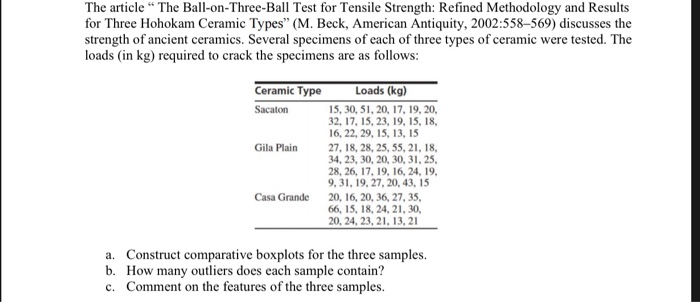 Solved The article " The Ball-on-Three-Ball Test for Tensile | Chegg.com