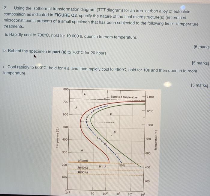 Solved 2. Using the isothermal transformation diagram (TTT | Chegg.com