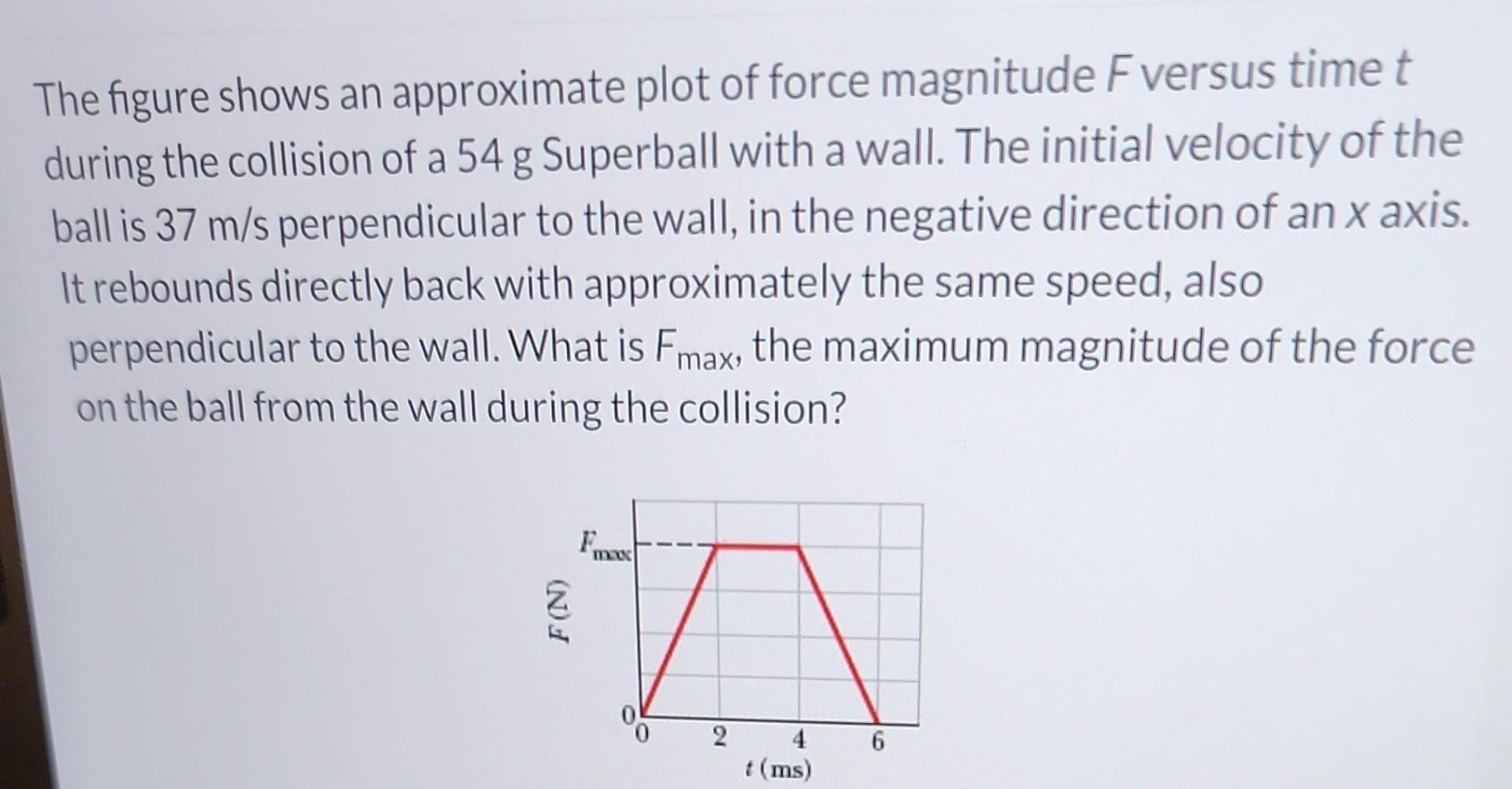 Solved The figure shows an approximate plot of force | Chegg.com