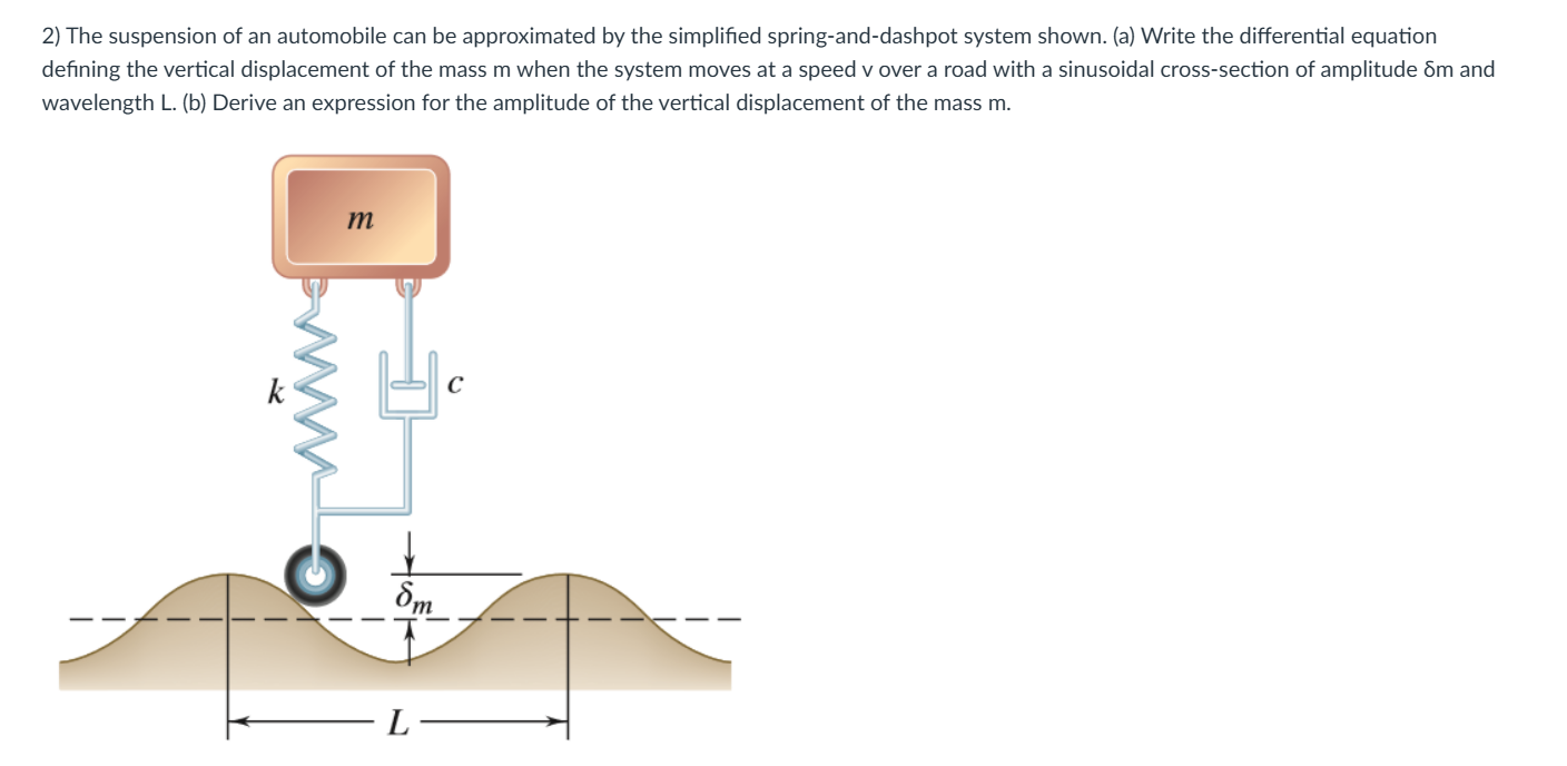 Solved 2) ﻿The suspension of an automobile can be | Chegg.com