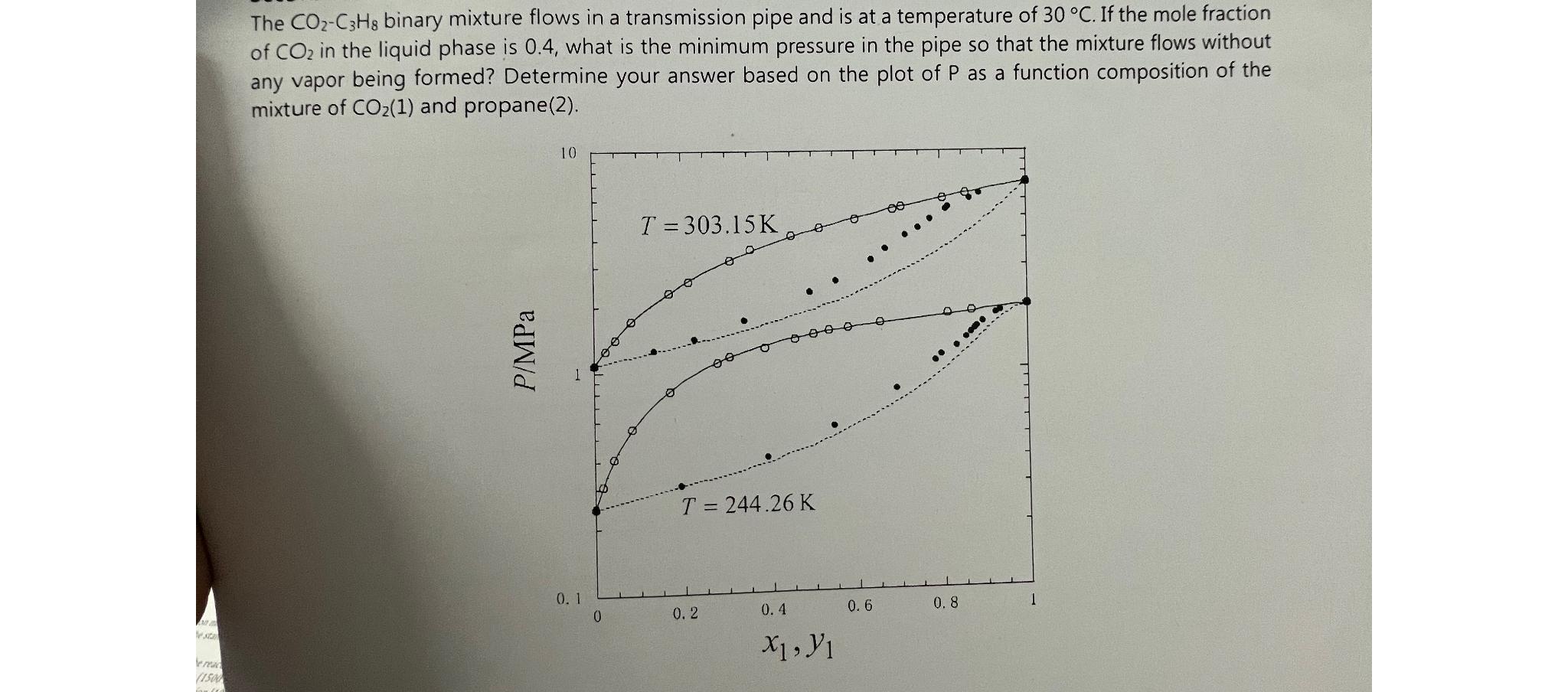 Solved The CO2-C3H8 ﻿binary mixture flows in a transmission | Chegg.com