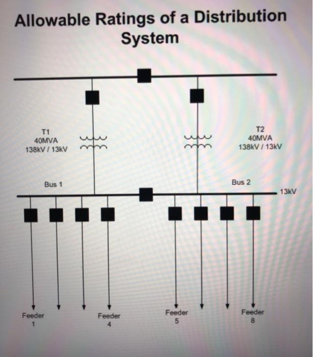 Solved A distribution substation is served by two 138kV/13kV | Chegg.com