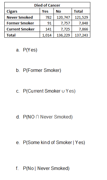 Solved a. P(Yes)b. P (Former ﻿Smoker)c. ﻿Current Smoker u | Chegg.com