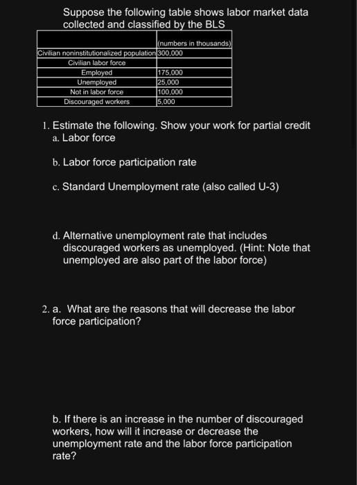 Solved Suppose the following table shows labor market data | Chegg.com