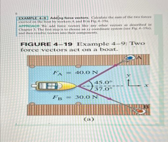 Solved EXAMPLE 4-9 AddIng force vectors. Calculate the sum | Chegg.com