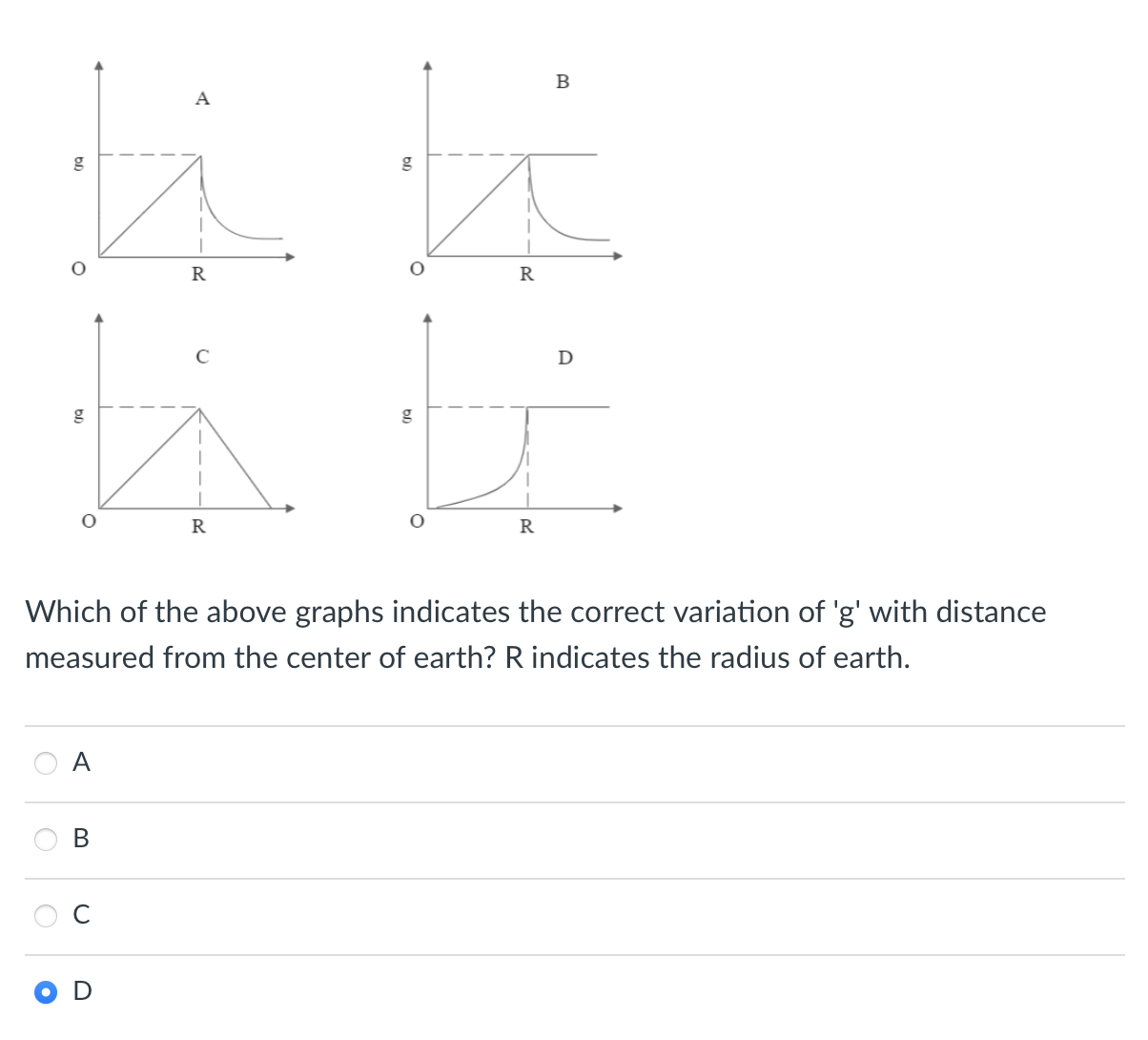 Solved Which of the above graphs indicates the correct | Chegg.com