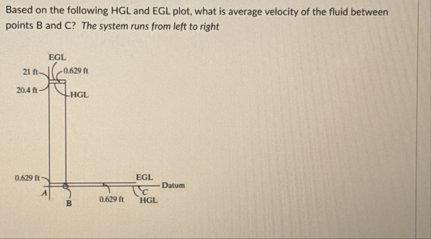 Solved Based on the following HGL and EGL plot, what is | Chegg.com