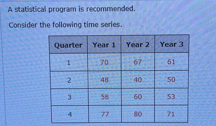 Solved A statistical program is recommended. Consider the | Chegg.com