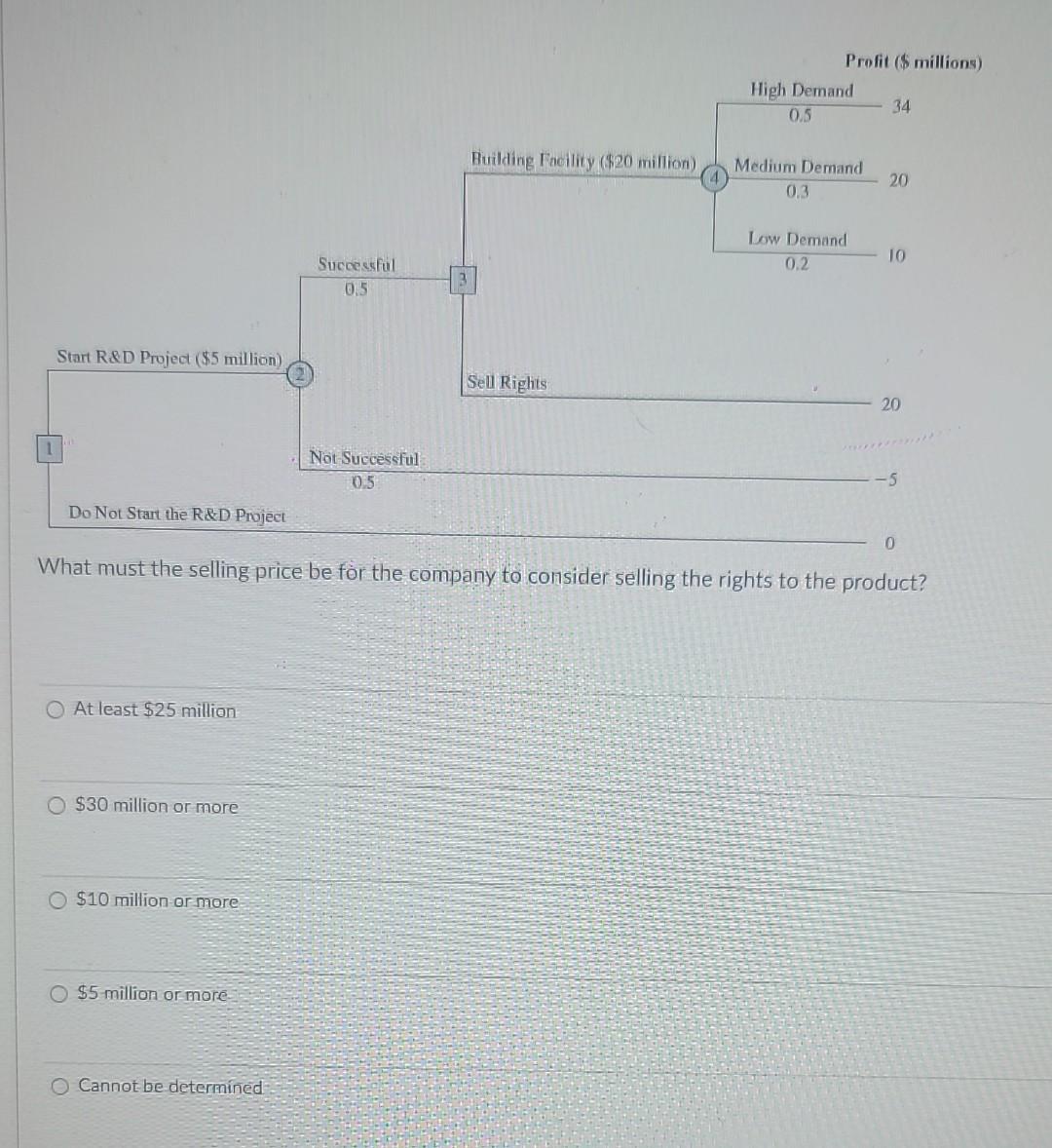 Solved What must the selling price be for the company to | Chegg.com