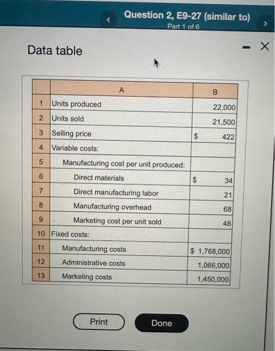 Solved Data table Requirements 1. Prepare a 2020 income | Chegg.com