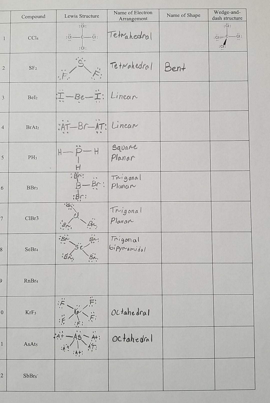 Solved Compound Lewis Structure Name of Electron Arrangement | Chegg.com