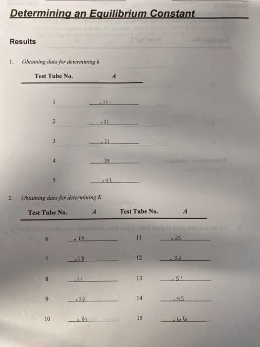 Solved 270 Experiment 148 Questions 1. Complete the | Chegg.com
