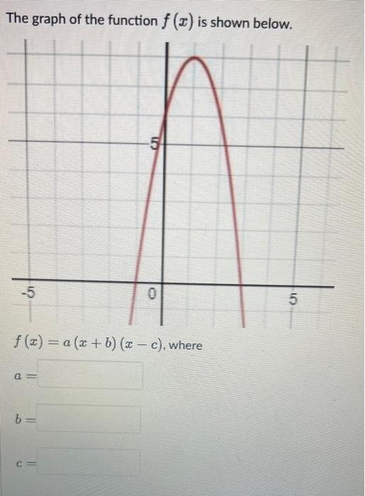 Solved The graph of the function f(x) is shown below. | Chegg.com