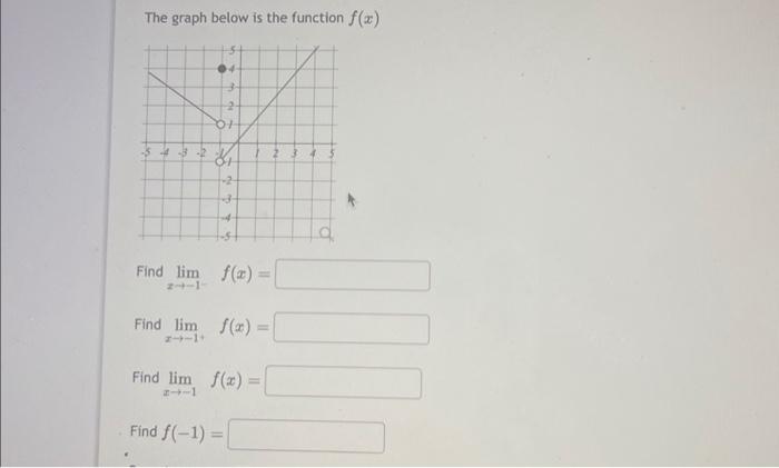 Solved The graph below is the function f(x) | Chegg.com