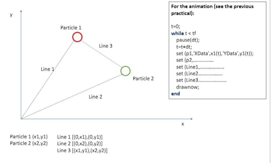 Solved Task B Trajectory Animation [120] The motion of two | Chegg.com