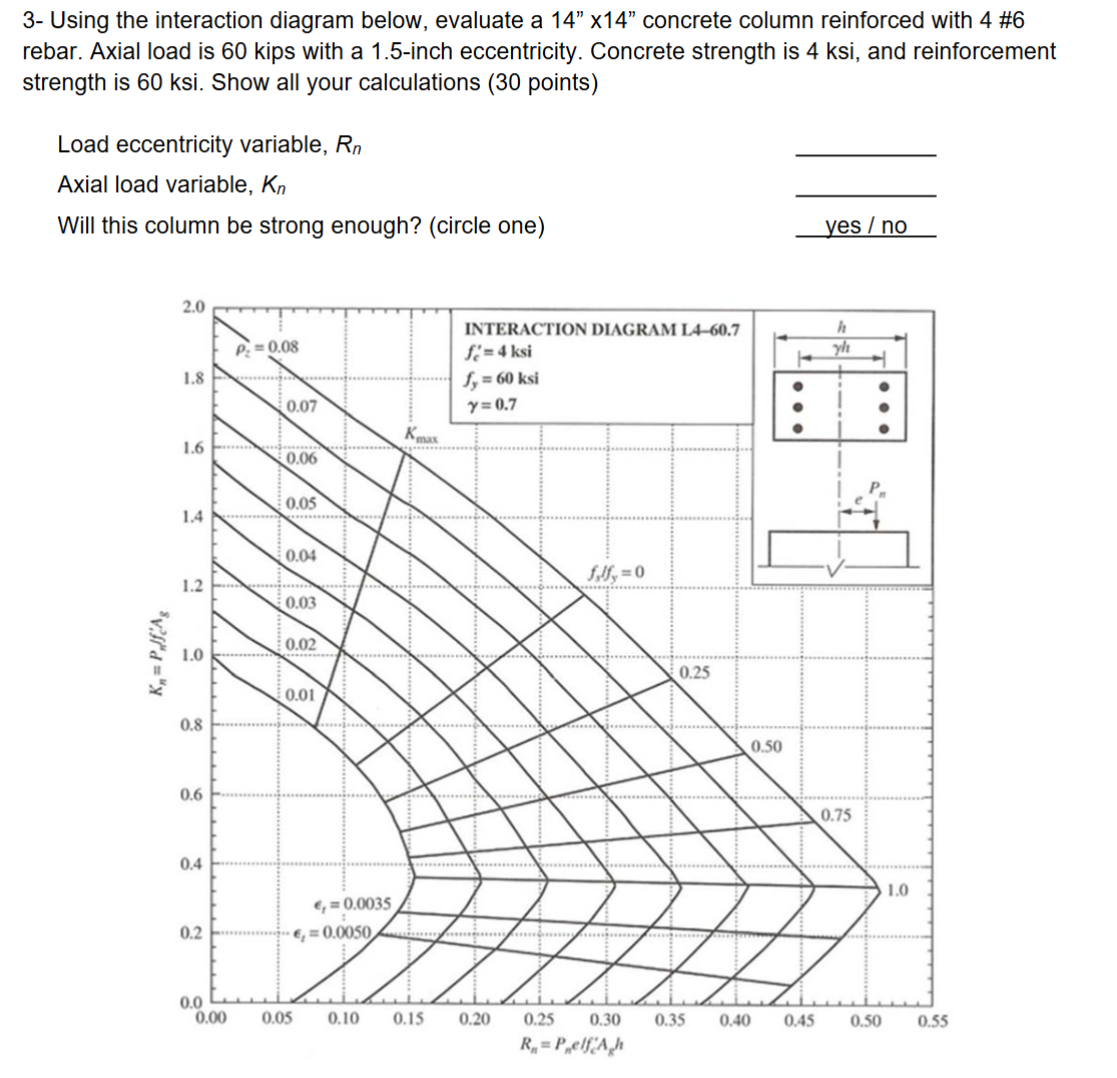 Solved 3- ﻿Using the interaction diagram below, evaluate a | Chegg.com