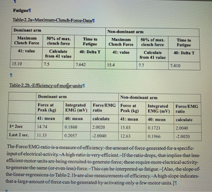 Solved Fatigue Table 2.28--Maximum Clench-Force Data | Chegg.com