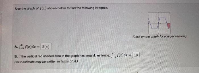 Solved Use the graph of f(x) shown below to find the | Chegg.com