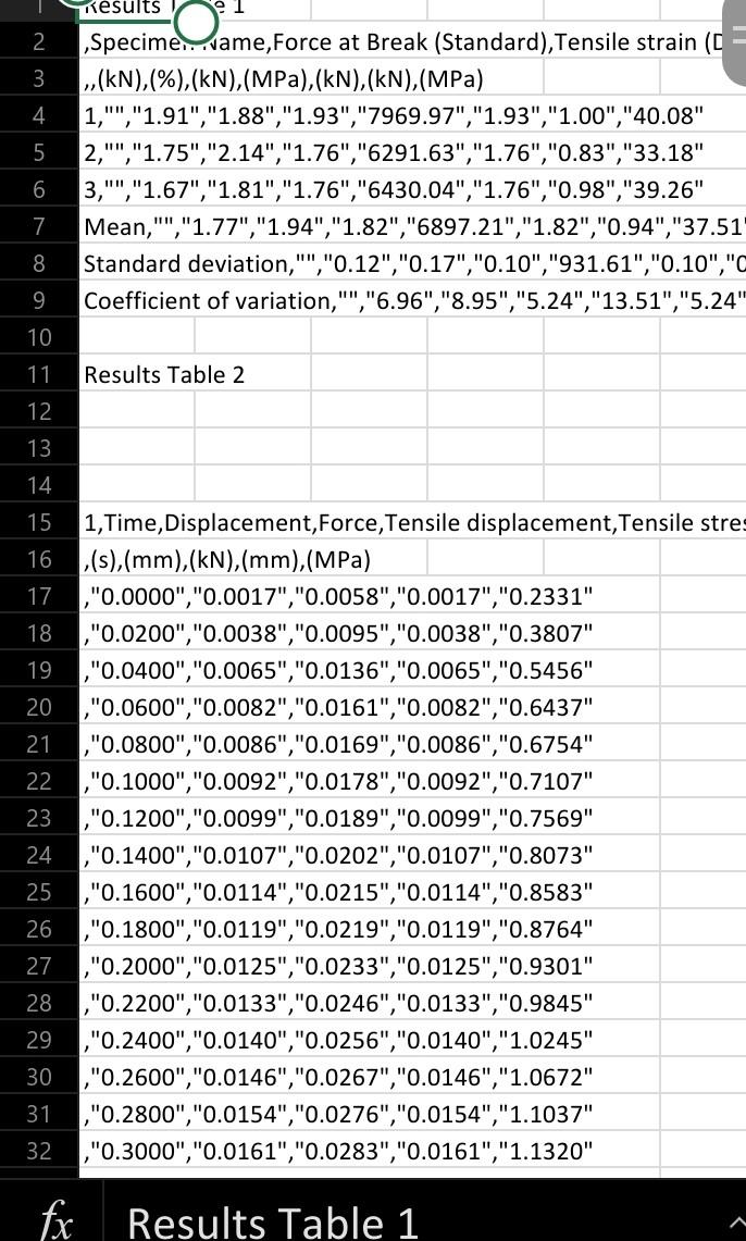 fx Results Table 1 | Chegg.com