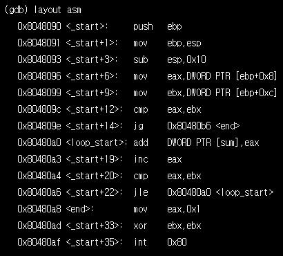 Solved section .datasum dd 0 ; section | Chegg.com