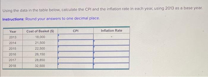 Solved Using the data in the table below, calculate the CPI | Chegg.com