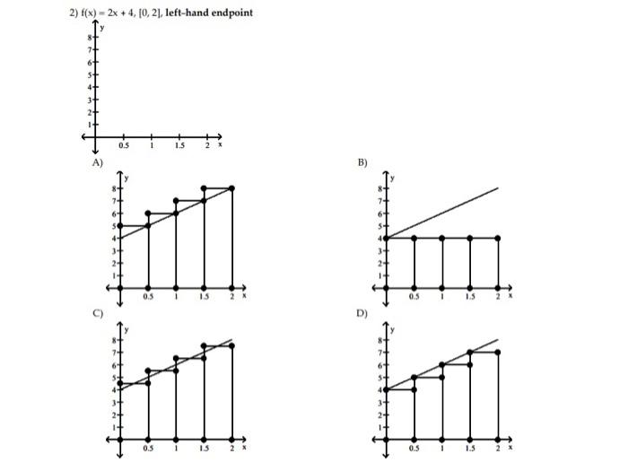 Solved Graph the function f(x) over the given interval. | Chegg.com