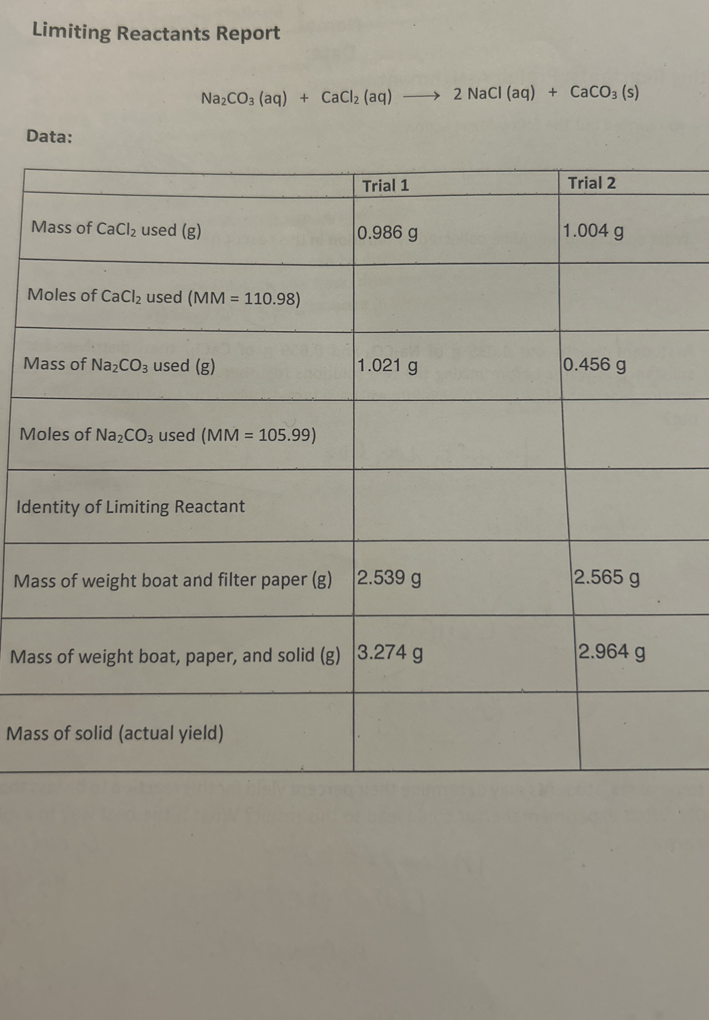 Solved Limiting Reactants | Chegg.com