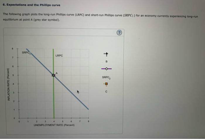 Solved 6. Expectations and the Phillips curve The following | Chegg.com