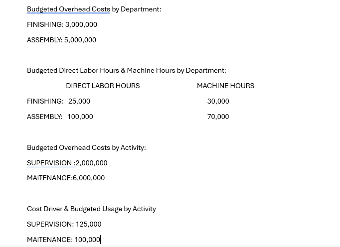 Solved Budgeted Overhead Costs by Department: FINISHING: | Chegg.com