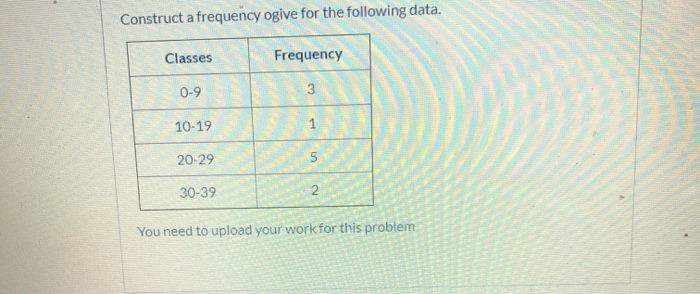 Solved Construct a frequency ogive for the following data. | Chegg.com