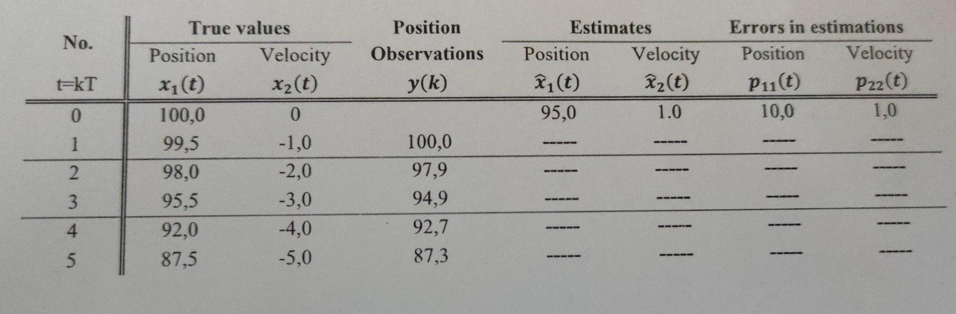 Solved The body equation that represents a system of bodies | Chegg.com