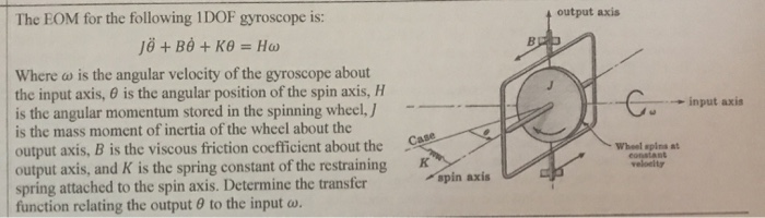 Solved output axis BE input axis The EOM for the following 1 | Chegg.com