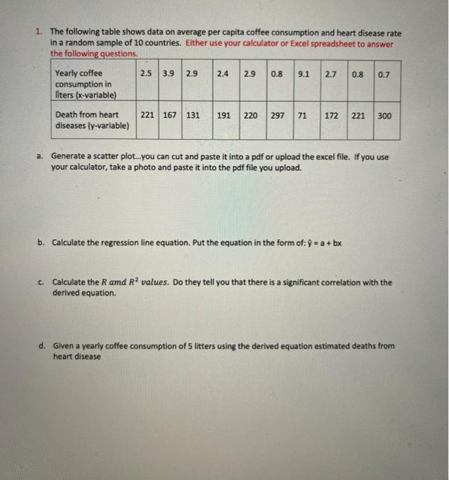 Solved 1. The following table shows data on average per | Chegg.com