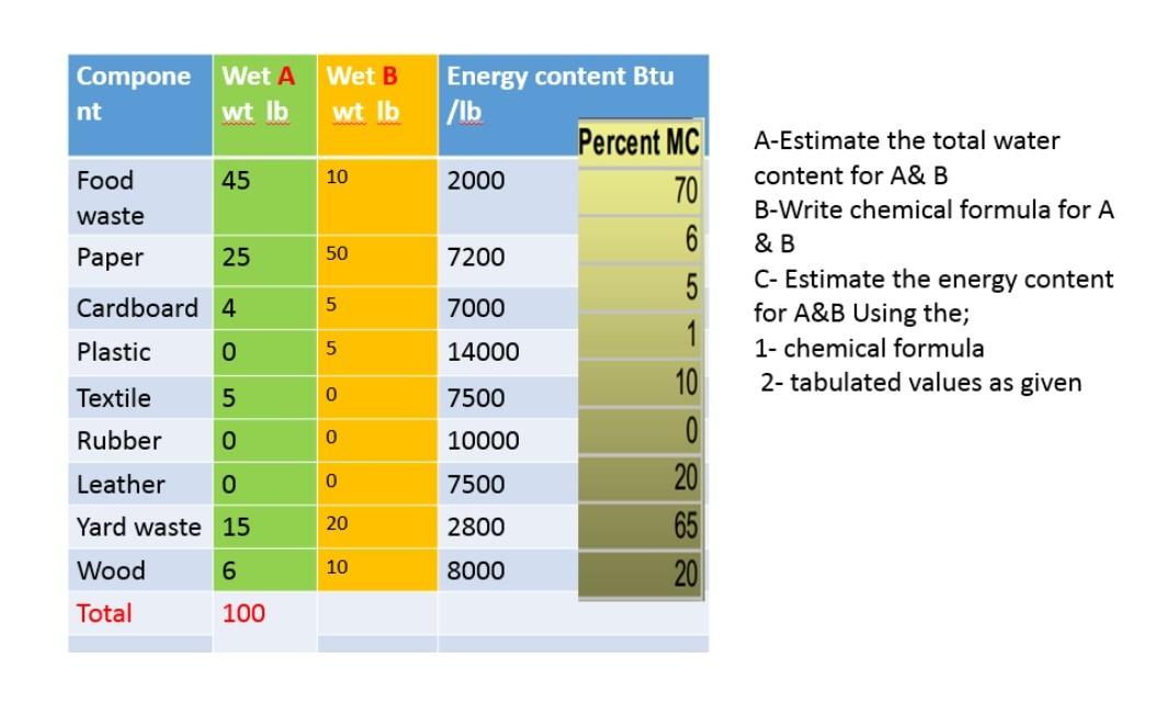 Solved A-Estimate the total water content for A \& B B-Write | Chegg.com