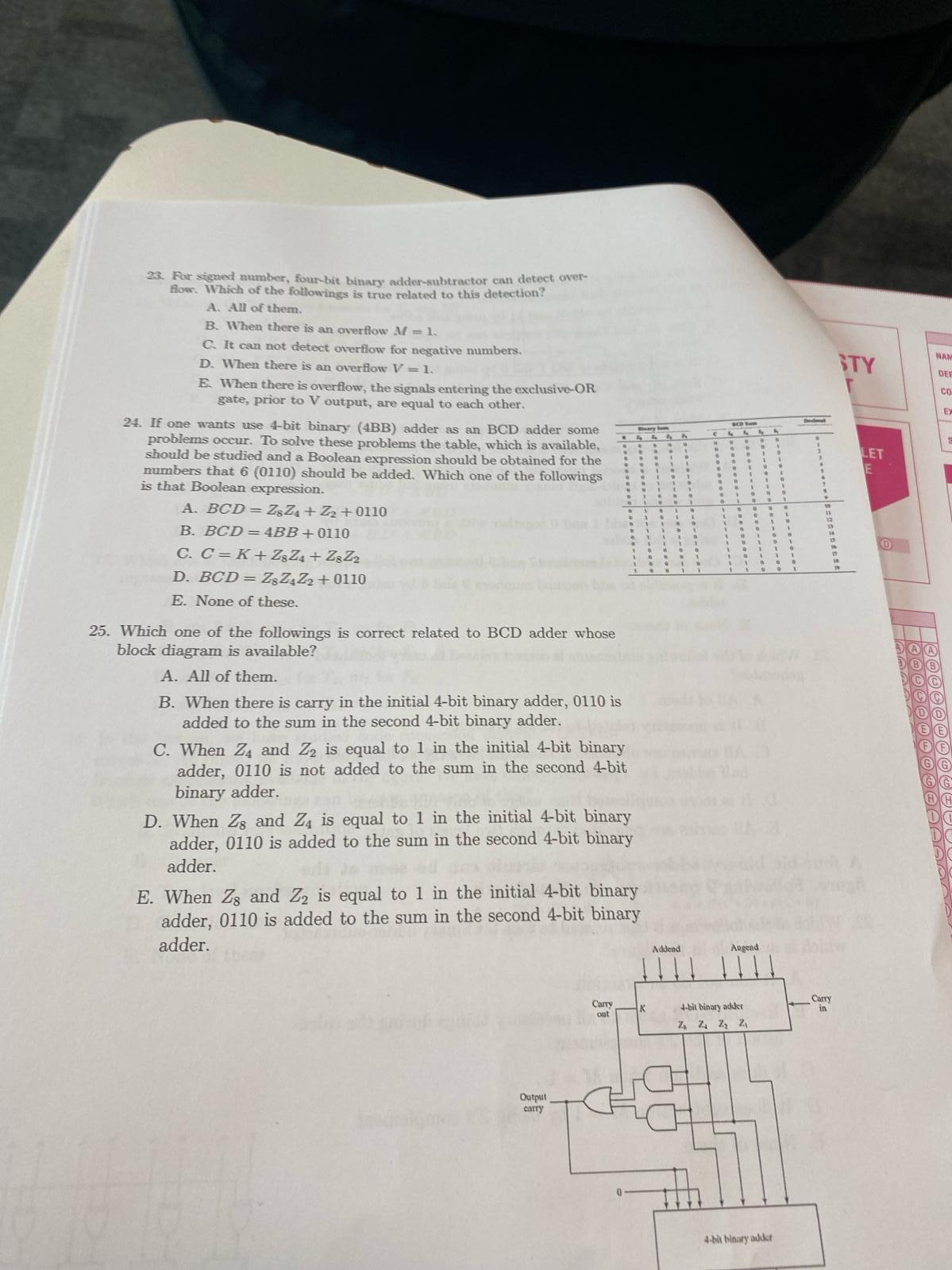 Solved For signed number, foumbit binary adder-subtractor | Chegg.com