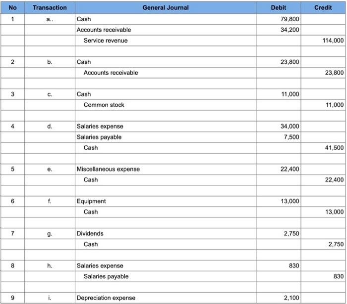 Solved Post the transactions, adjusting and closing entries | Chegg.com