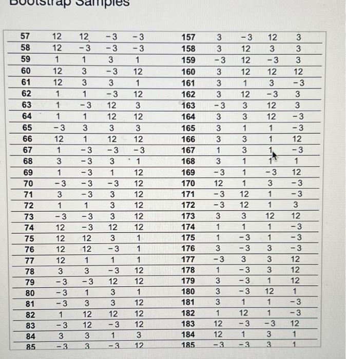 Solved 200 given bookstrap samples, complete parts (a) and | Chegg.com